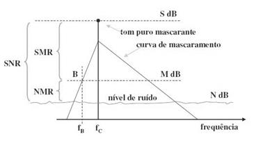 Mpeg Layer III MP3